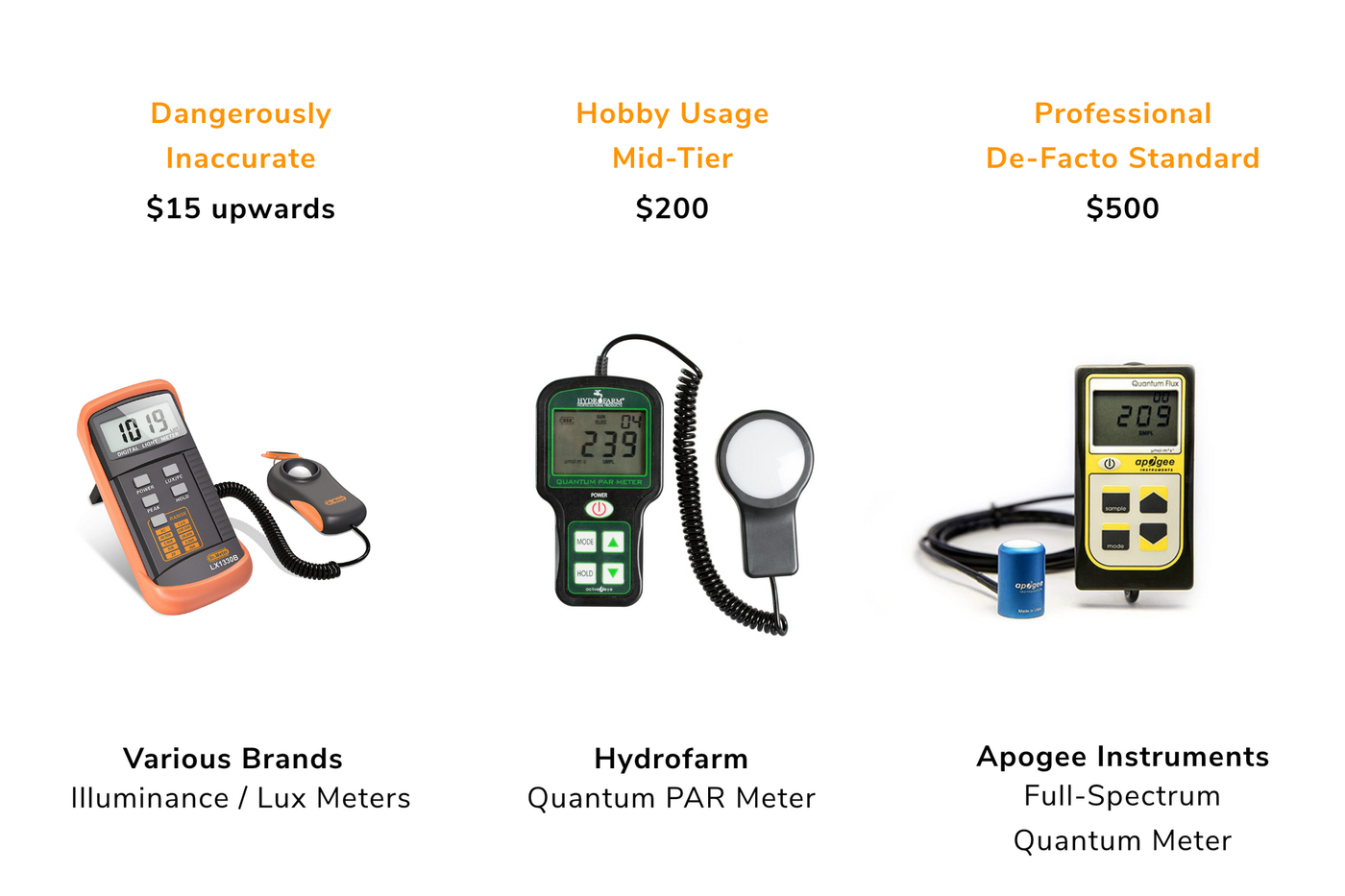 The Best Light Meter App For Plants in 2021 | Photone