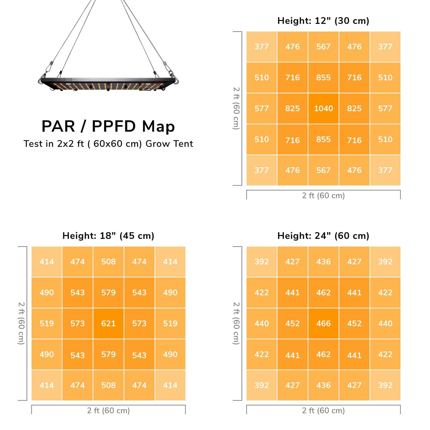 Grow Light Metrics Explained | Photone